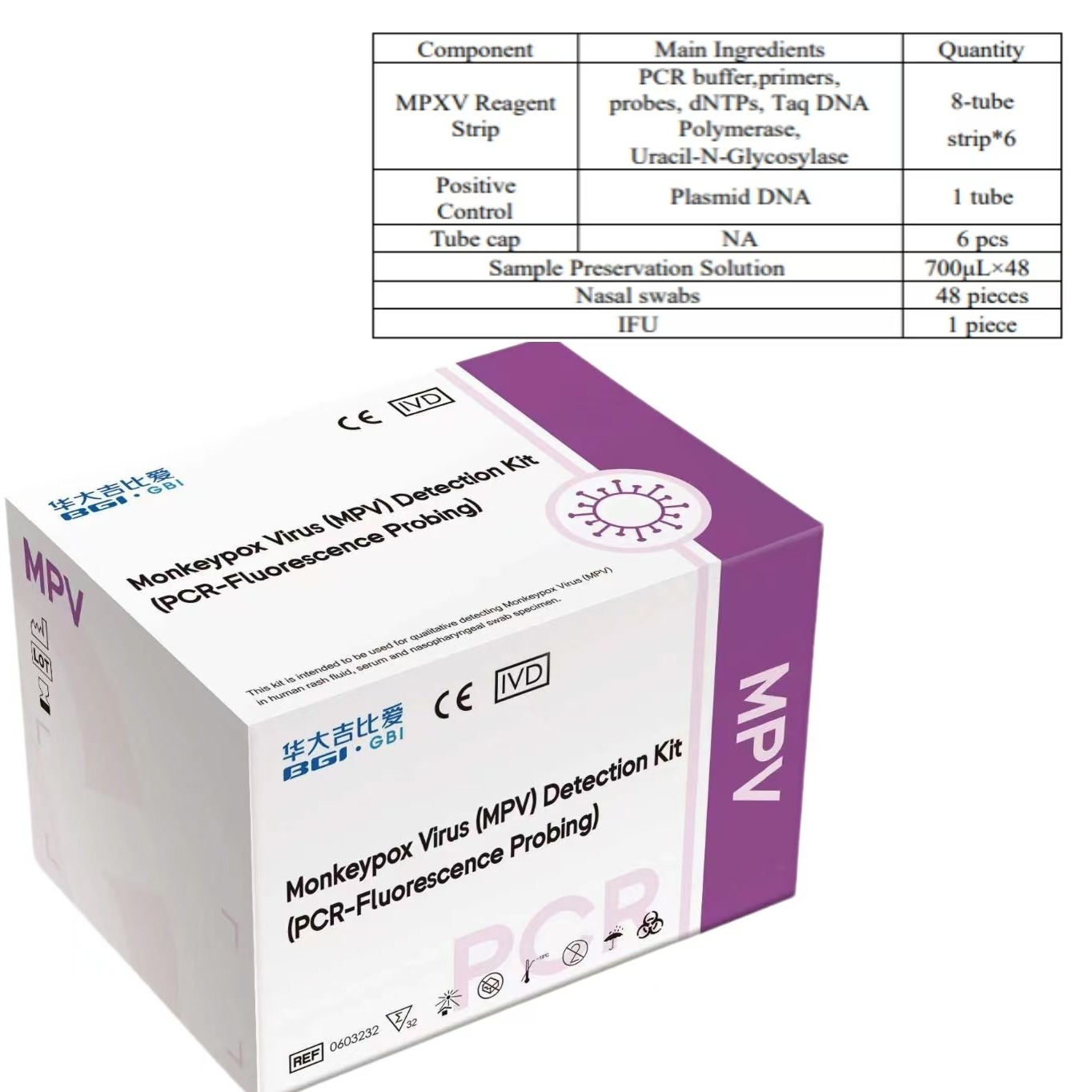 Monkeypox Virus Real Time PCR Kit MPXV Oropharyngeal Swab Oropharyngeal ...